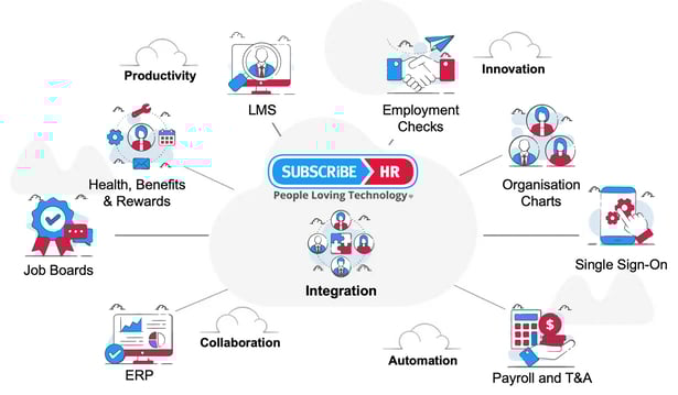 Integrations | HR Software | Payroll Integration